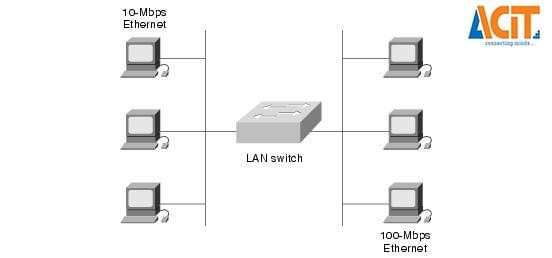 switch diagram in computer network