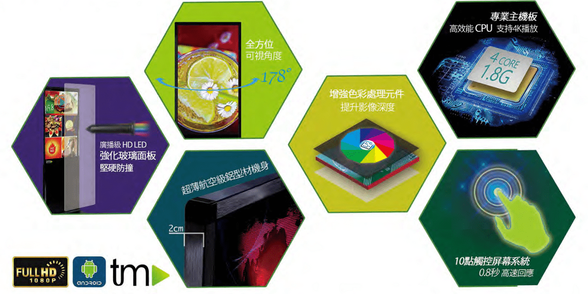 Touch Media 互動廣告機