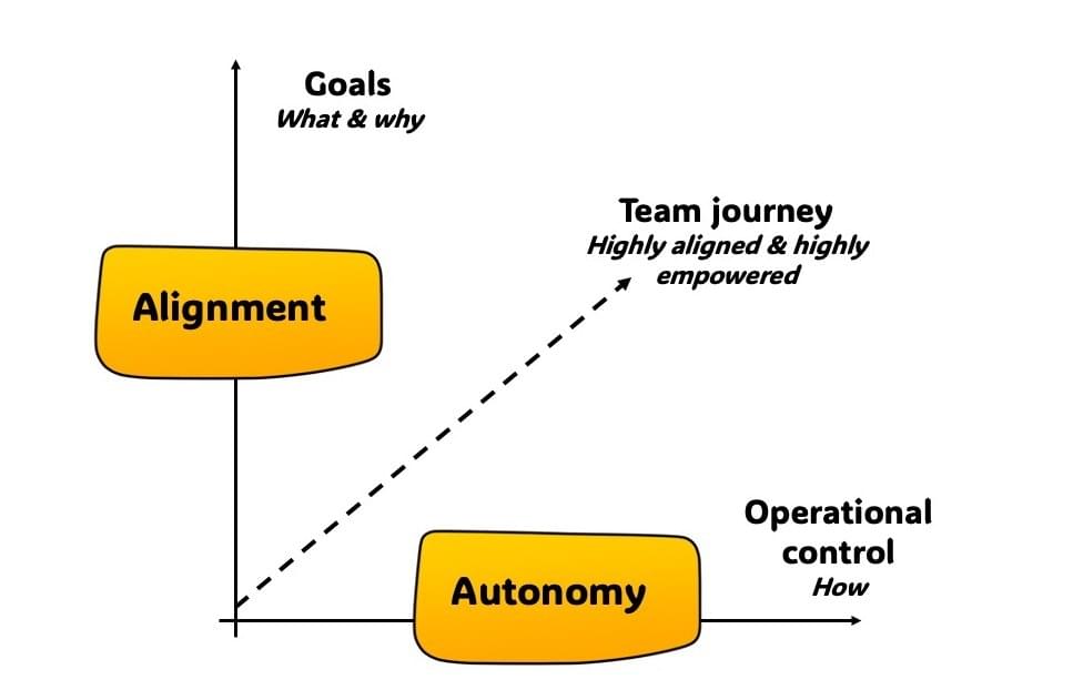 Leading through Intent - CultureDrivers