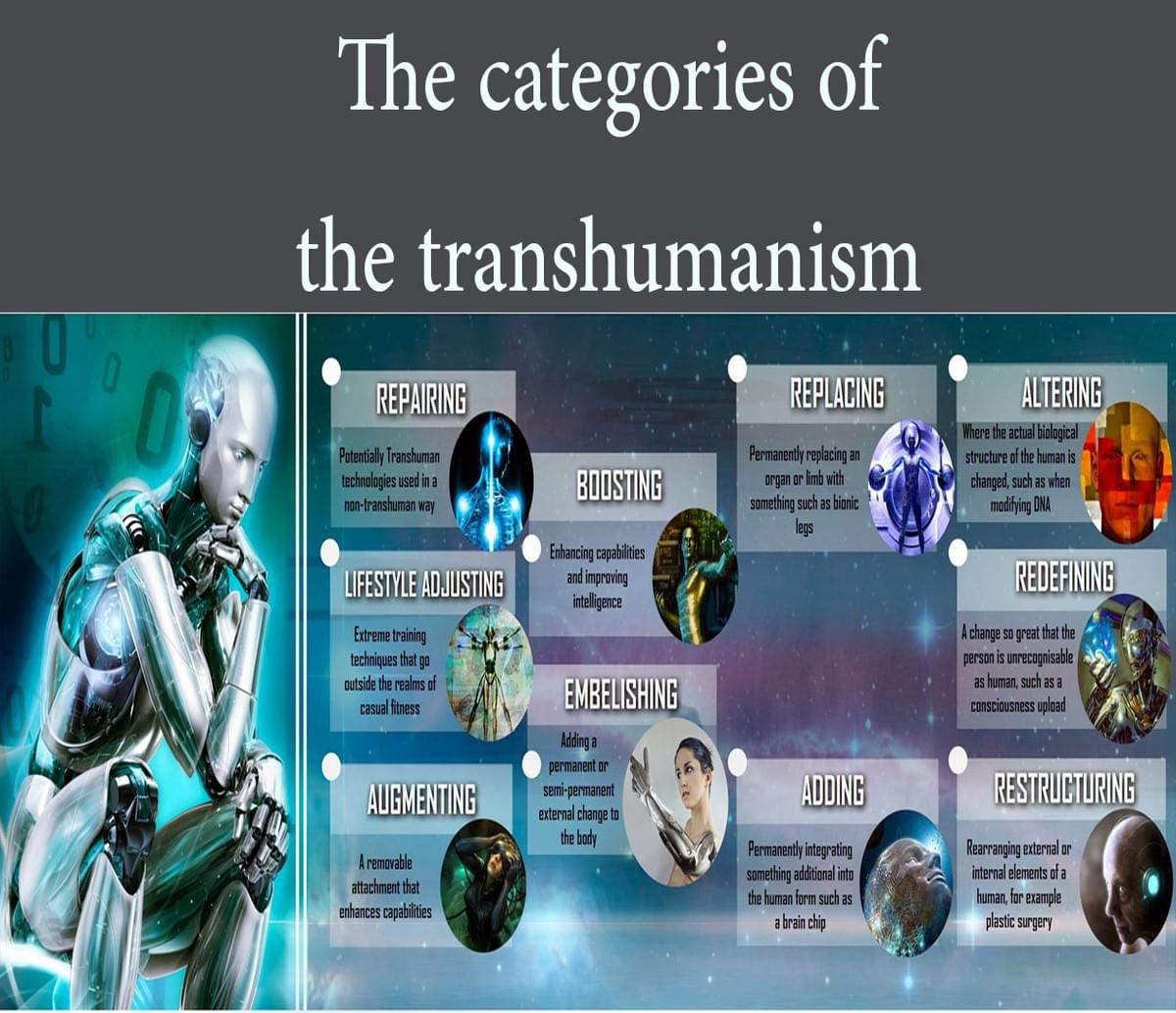The categories of the transhumanism ( 3 ) - The tr...