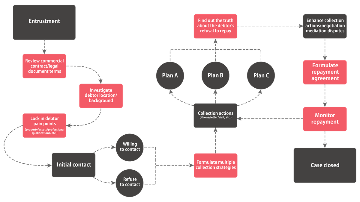 Hong Kong Debt Collection Agency | Debt Hunter