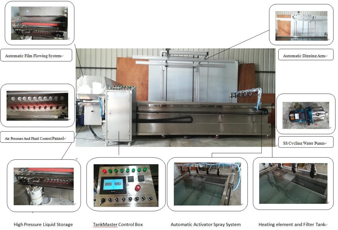 Hydro dipping machine - TSAUTOP HYDROGRAPHICS