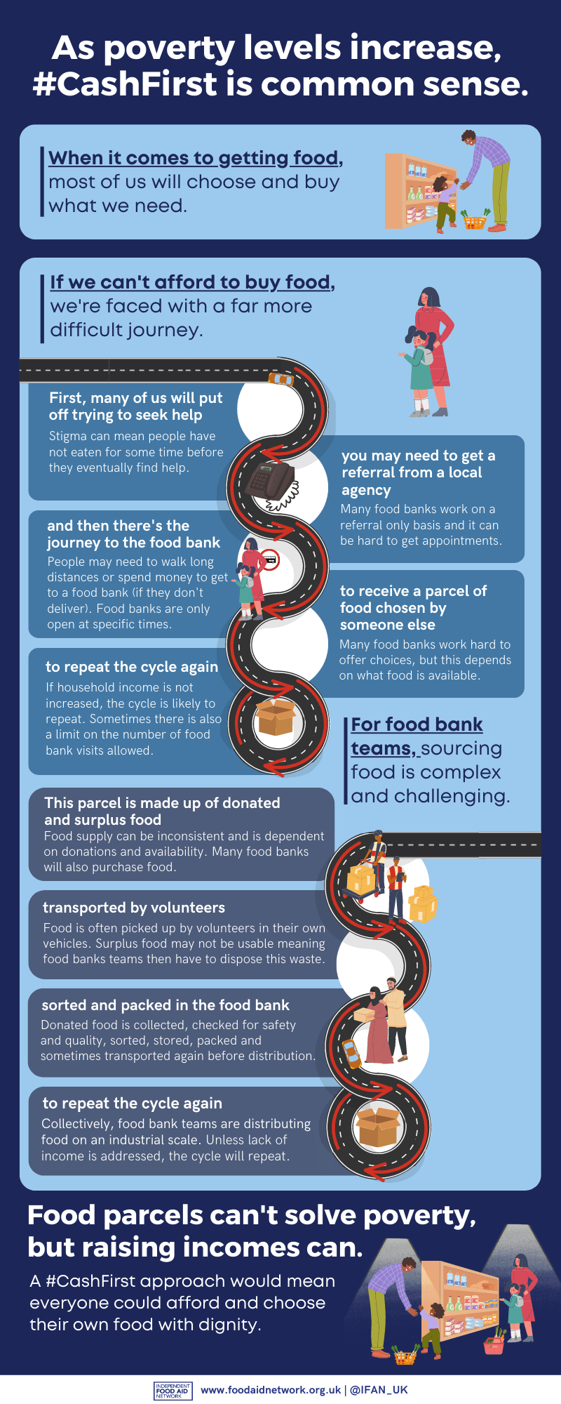 Infographics - Independent Food Aid Network UK