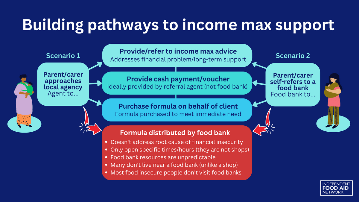 Infographics - Independent Food Aid Network UK