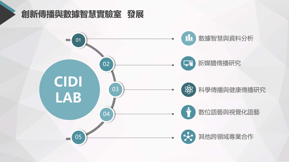 共創+共學 CIDI LAB的知識創新實踐