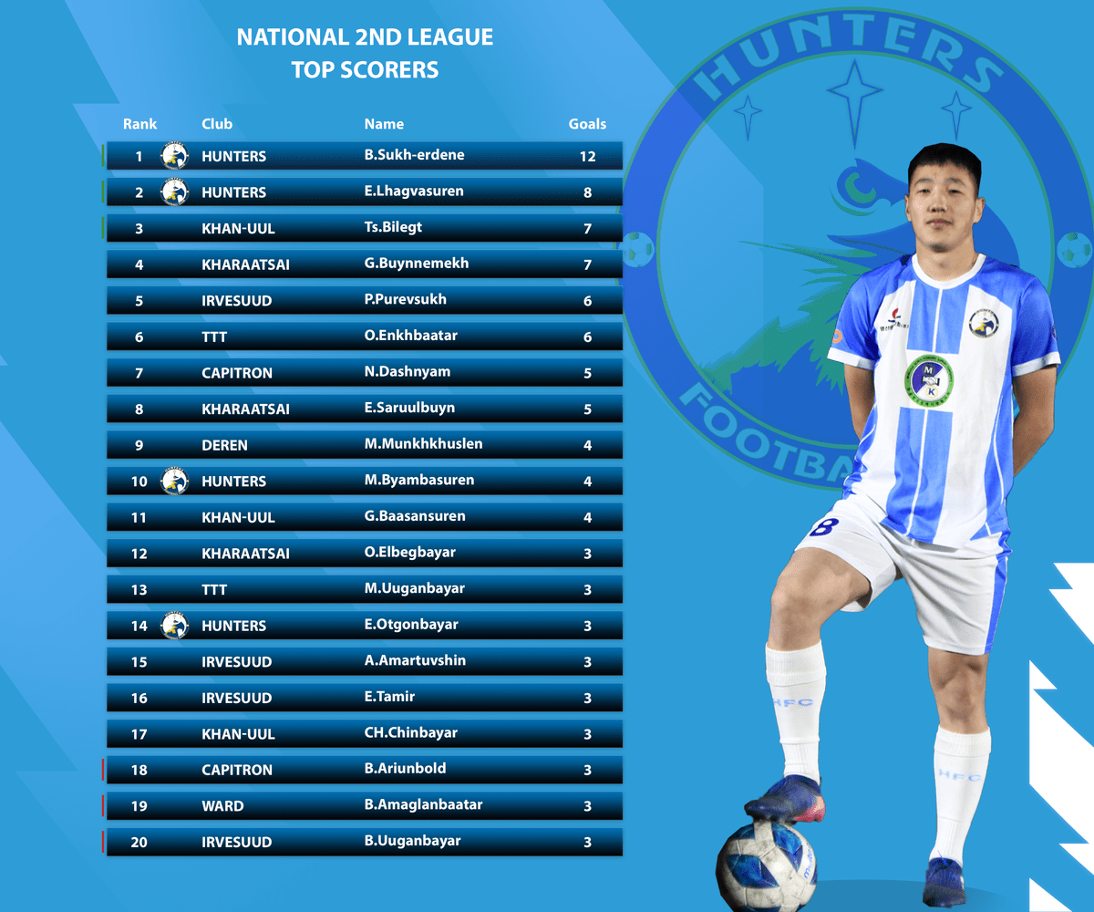 Hunters Football Club