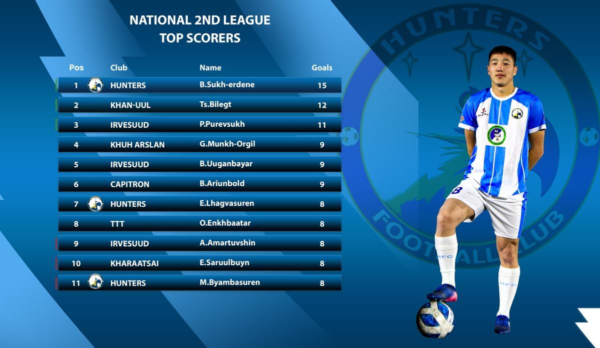 Hunters Football Club