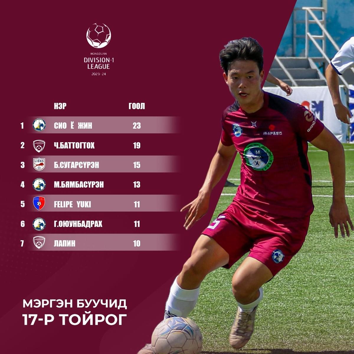 Hunters Football Club