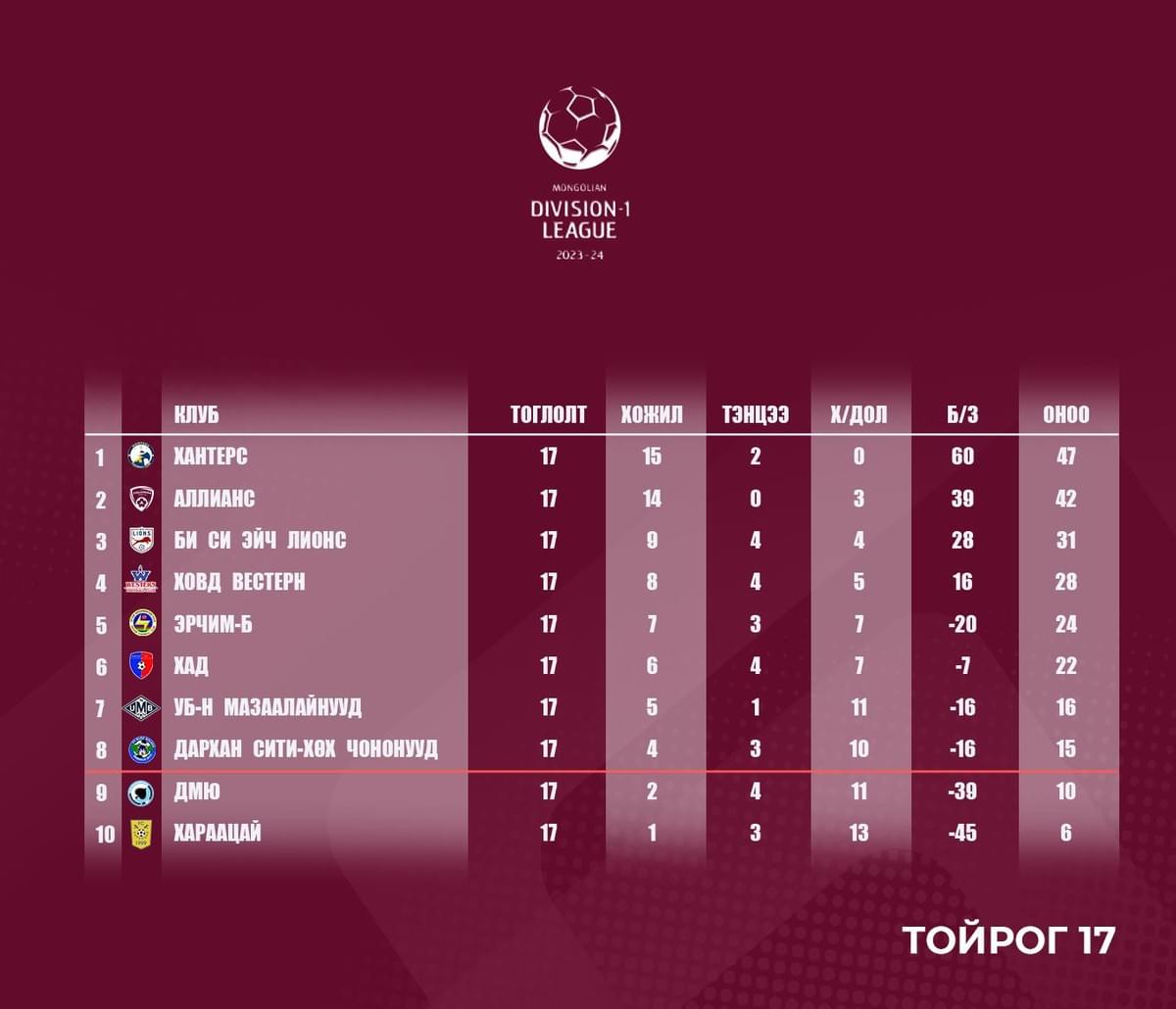 Hunters Football Club