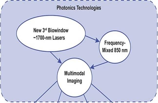 PPLN based Pulsed Lasers Pierce the Diffraction Limit i...