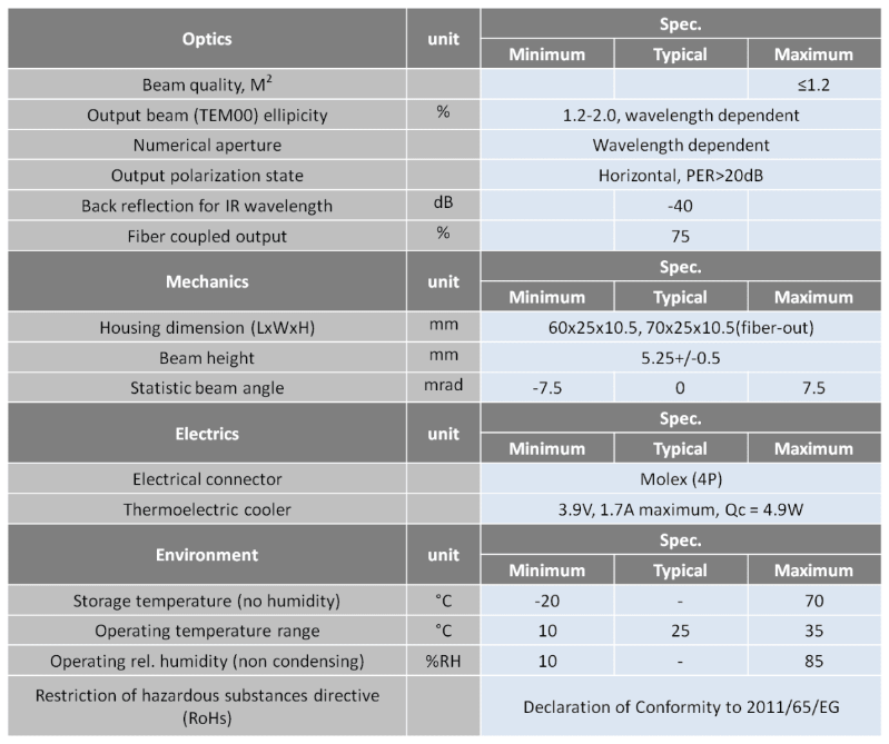 HC Photonics Corp. PPLN mixers-efficient frequency converter