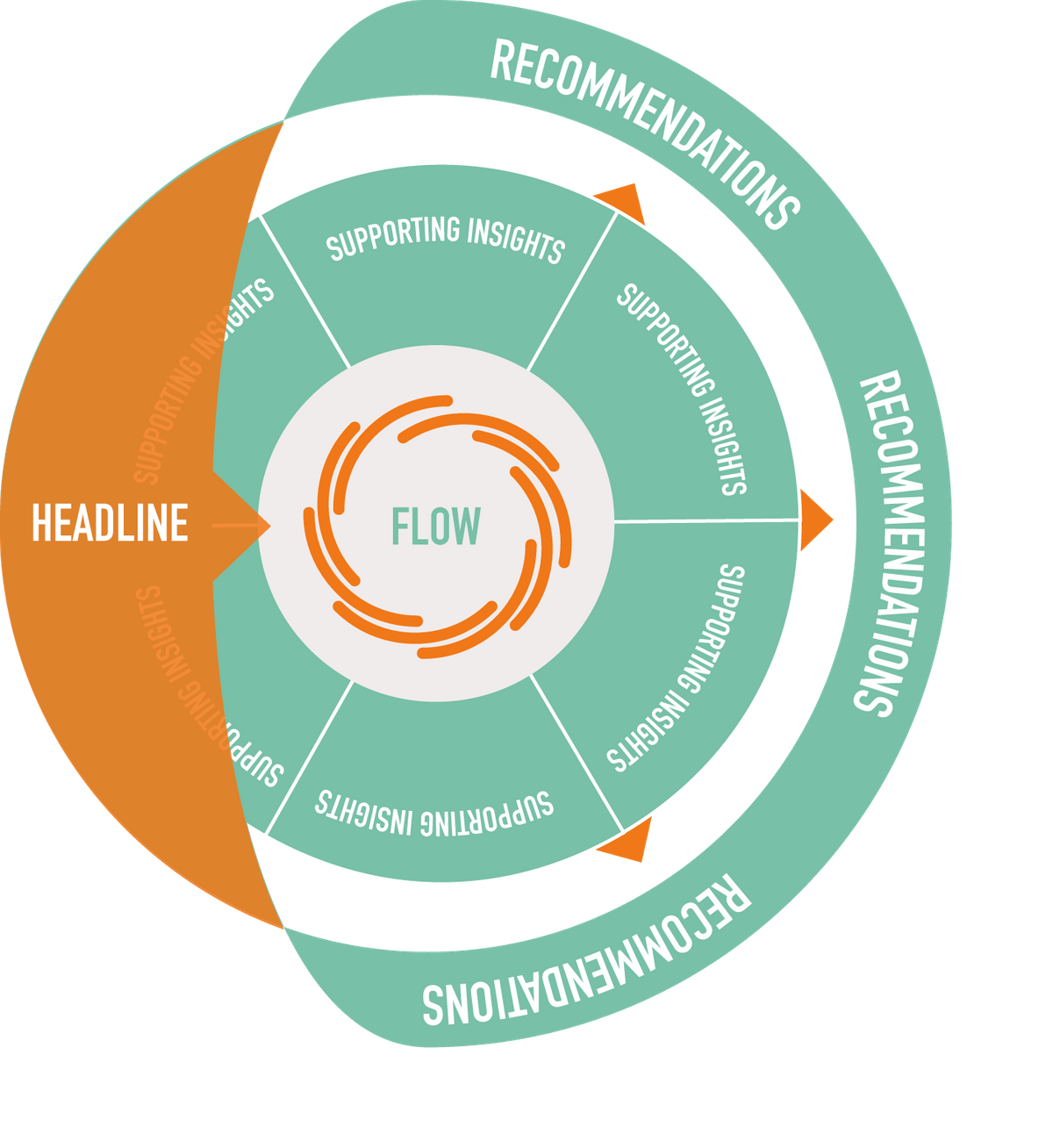 Streamlining Research