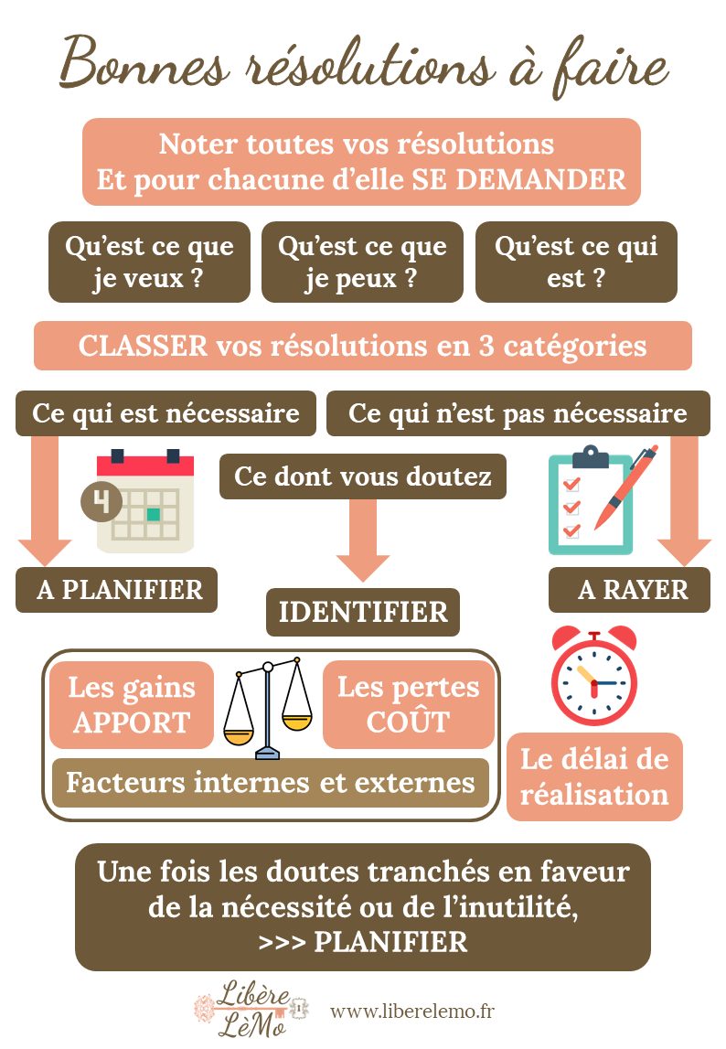 Tenir ses bonnes résolutions - Dev Personnel