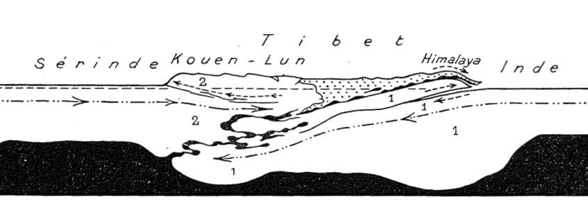 Crustal-Scale Ramp Anticlines in 1924 by Argand - Oroge...
