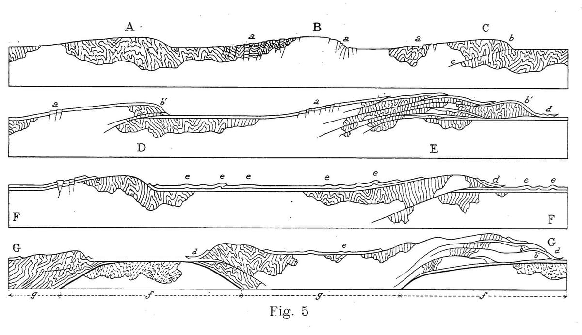Crustal-Scale Ramp Anticlines in 1924 by Argand - Oroge...