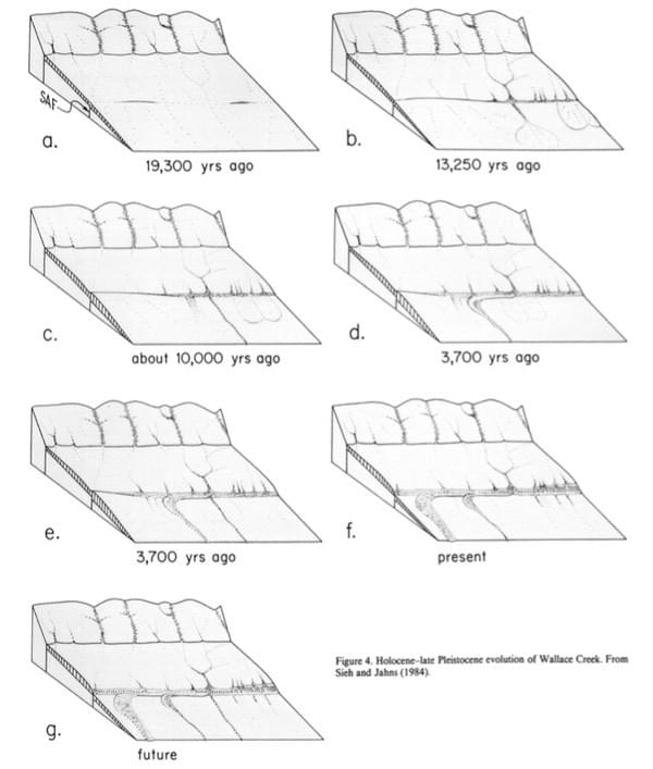 Stream offsets on San Andreas Fault - active fault San ...