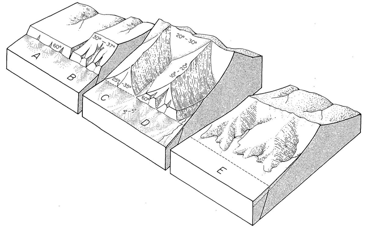 Active Fault Scarps & Facets in 1925, 1978, 1986 - acti...