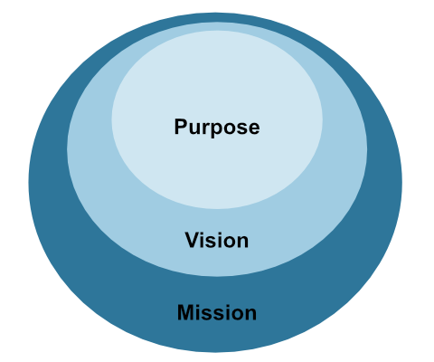 Our purpose - Pointer Consultancy Group