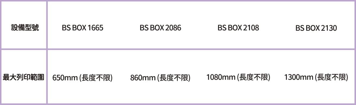 BS BOX 工業級 One Pass 紙箱數位印刷機