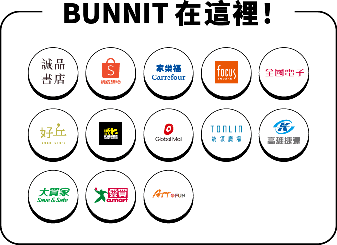 BUNNIT 手機自動檢測回收