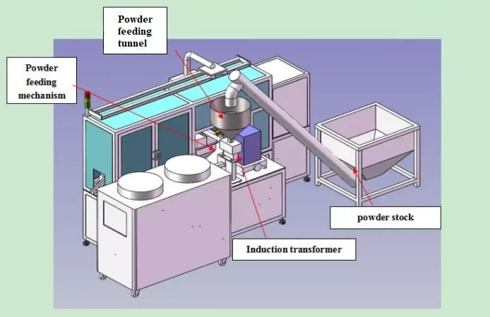 Induction powder coating machine