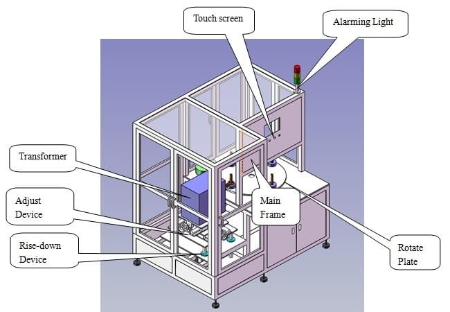 Automation Induction Brazing Machines