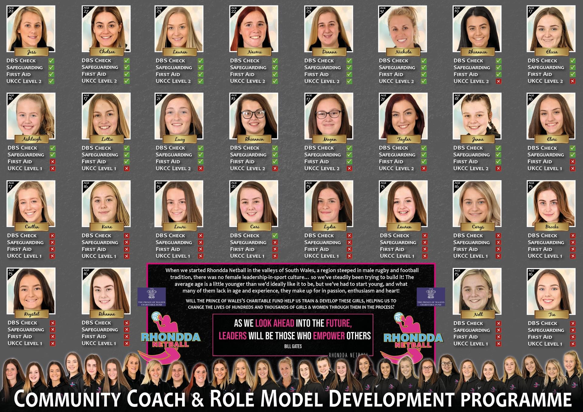 Prince of Wales CF - Rhondda Netball