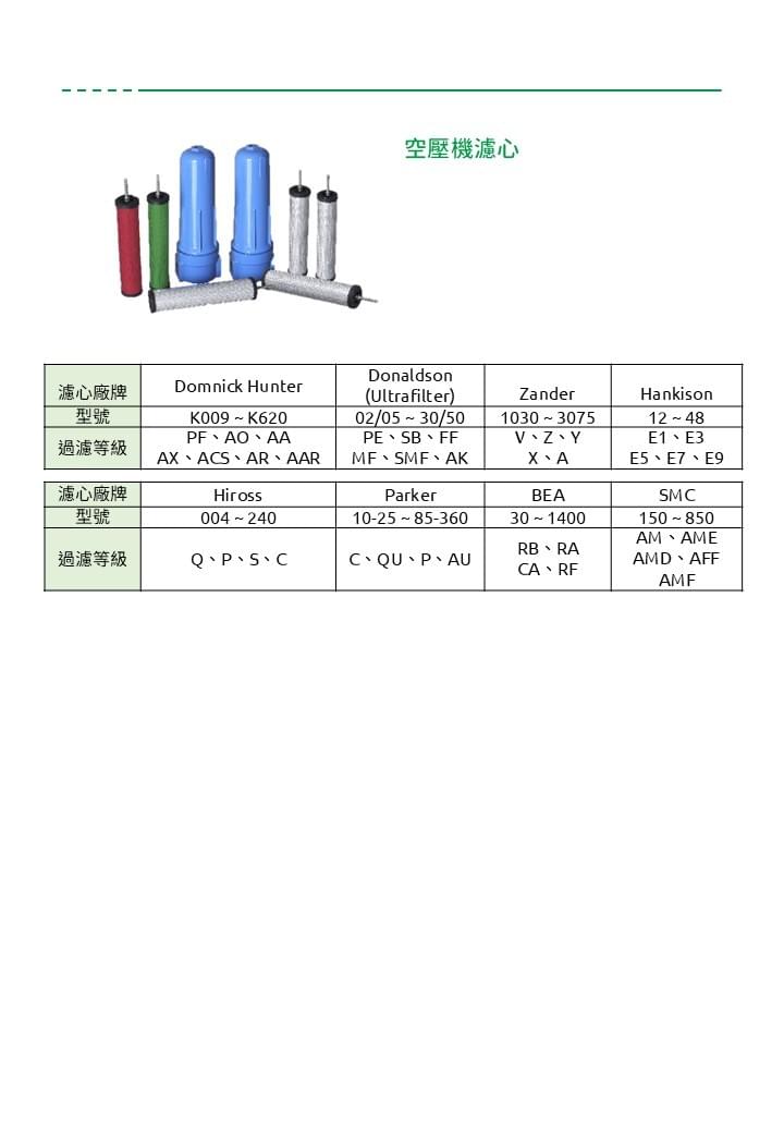 產品種類 - mbranfiltra 膜淨材料