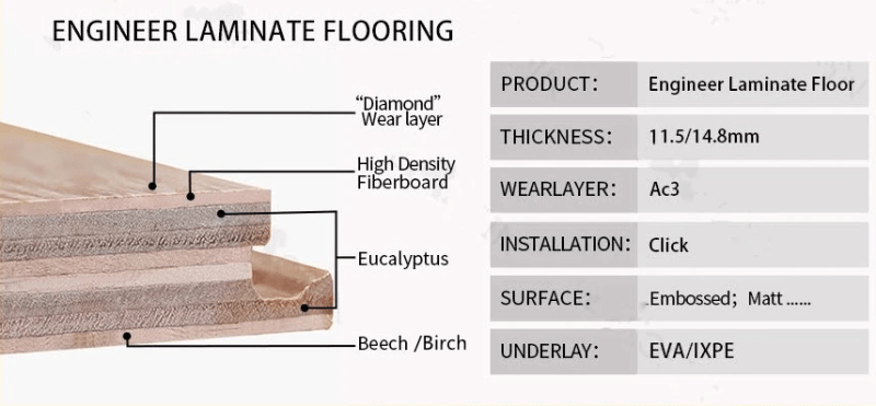 Engineered laminated flooring - Pheitanwood
