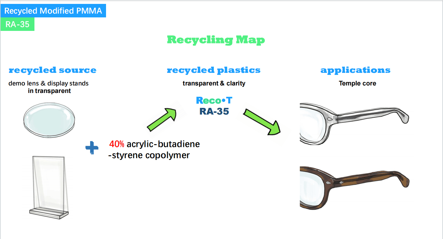 Eco friendly Glasses-Perfect for environmentally conscious consumers