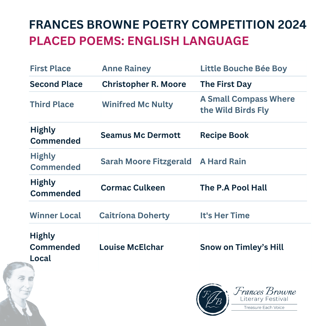 Poetry Competition - Frances Browne Literary Festival