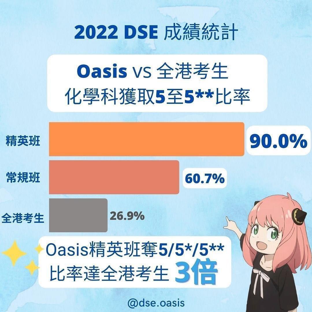 Oasis Education Centre