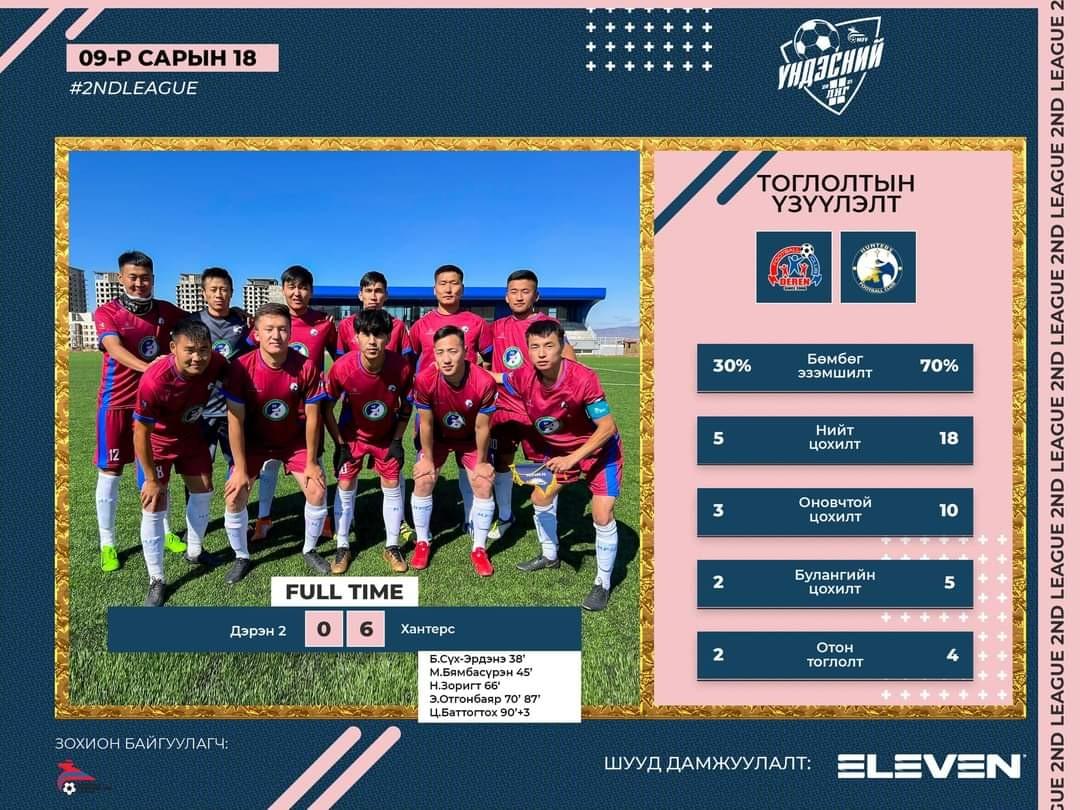 Hunters FC 2nd League - Hunters Football Club