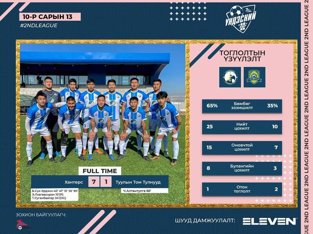 Hunters FC 2nd League - Hunters Football Club