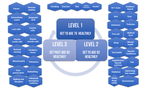 Oliver Zolman | Medical Doctor | Evidence-based health | Health Consultant